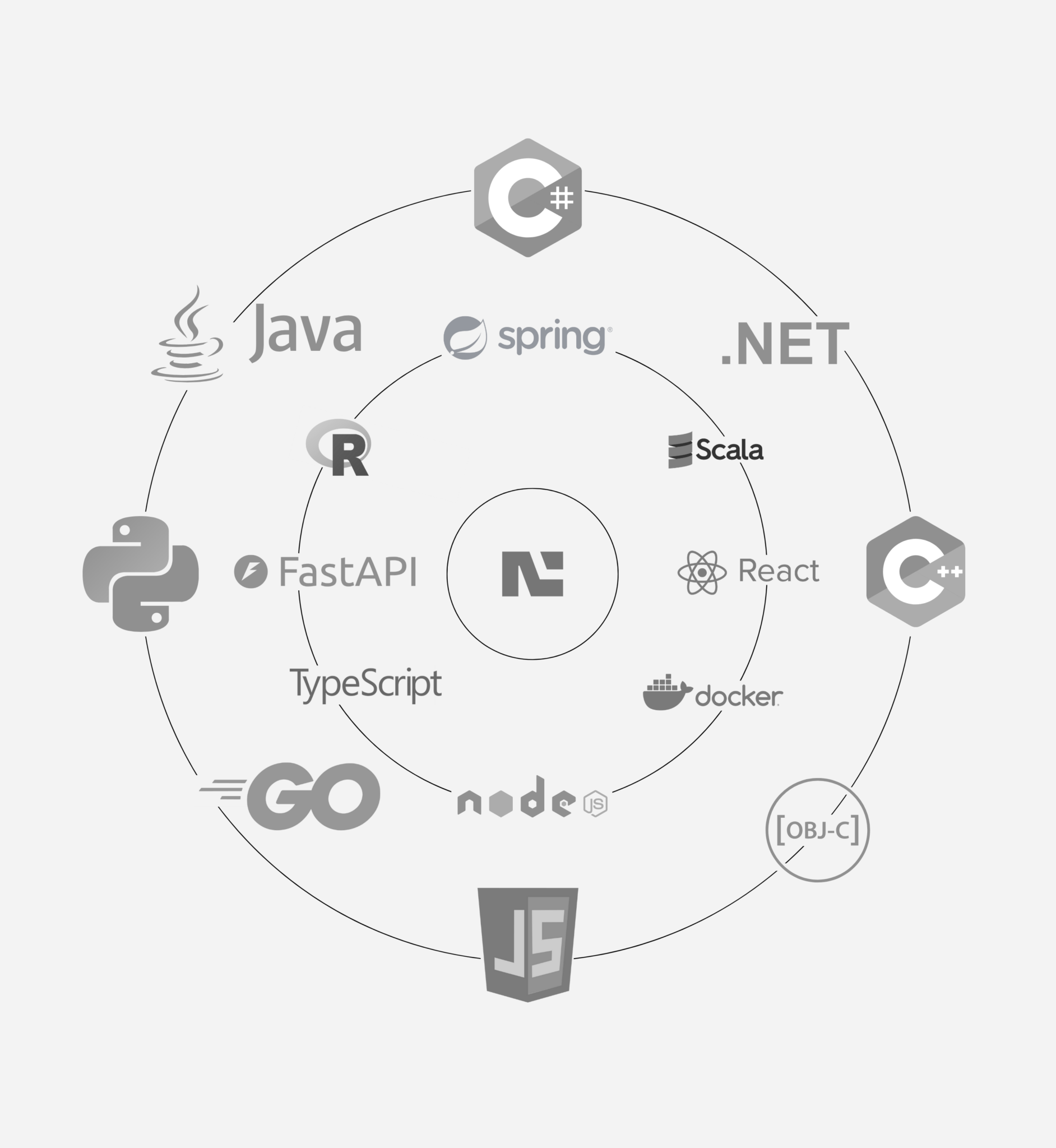 Expert-Backed Talent - Neural Coders